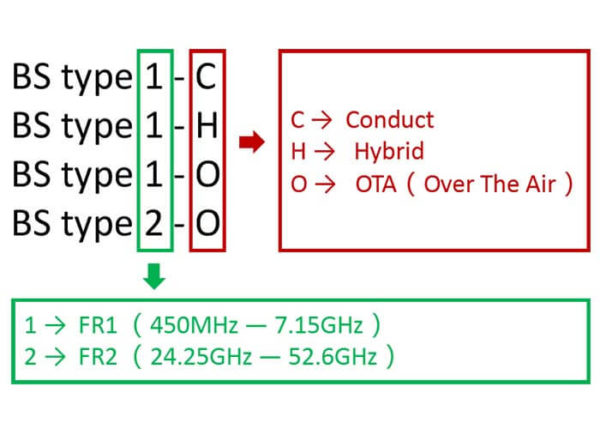 What is a 5G Millimeter Wave? - C&T RF Antennas Manufacturer